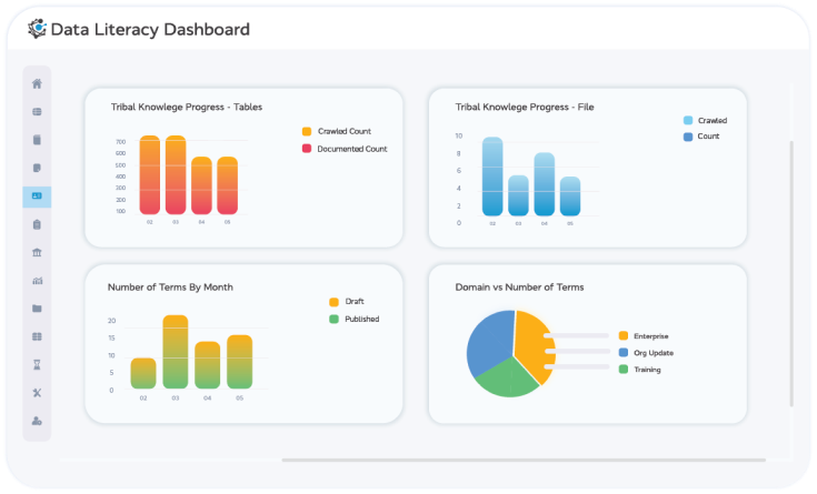 Dashboard for Data Governance